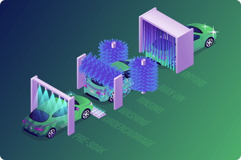 Car Wash Tunnel & Self-Serve - ACCESS Rudolf Technologies